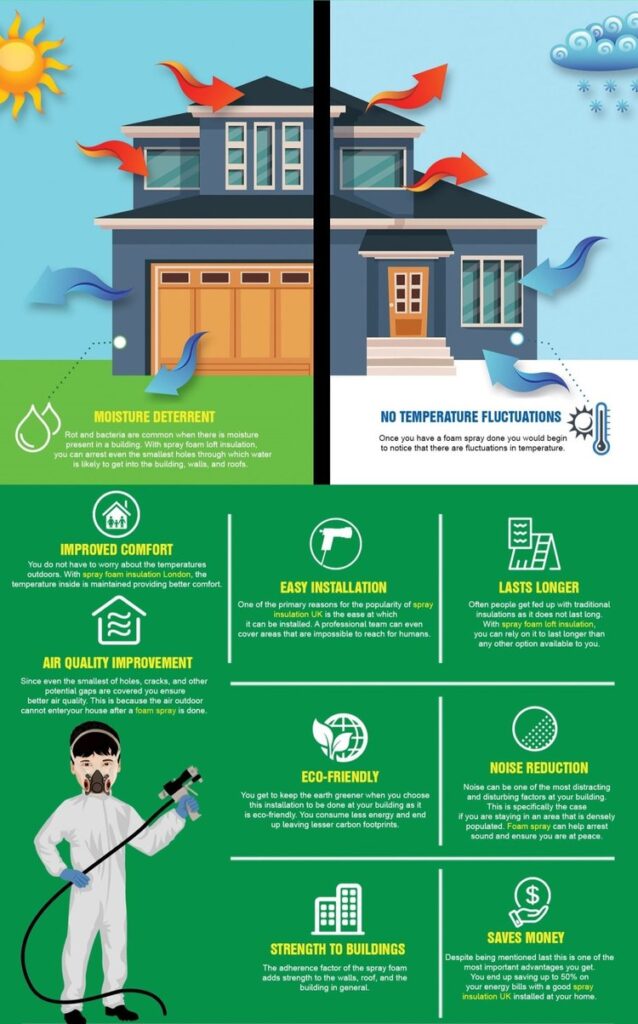 Spray Foam Insulation – Advanced Insulation Canada